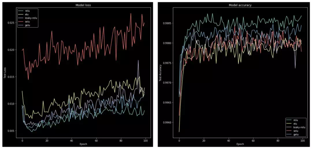 从ReLU到GELU，一文概览神经网络的激活函数 - 知乎