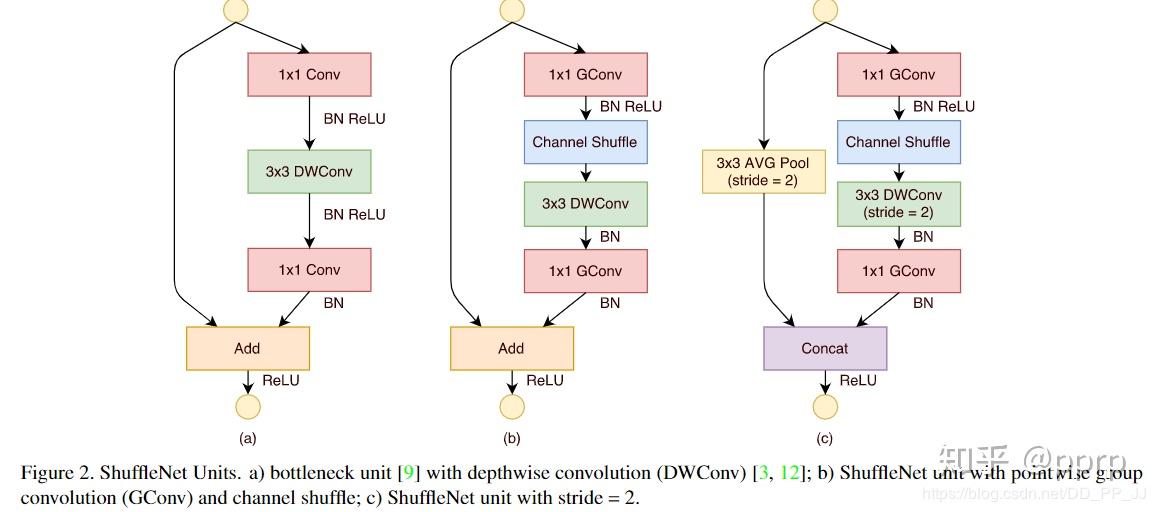 【综述】神经网络中不同类型的卷积层 - 知乎