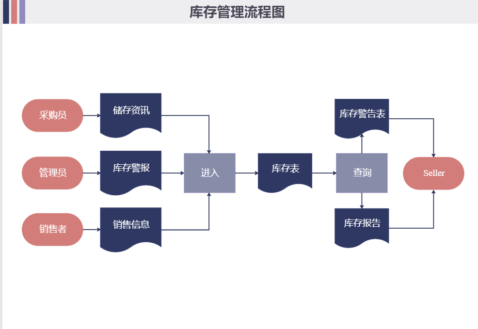 最好的画流程图的软件是什么？ - 知乎