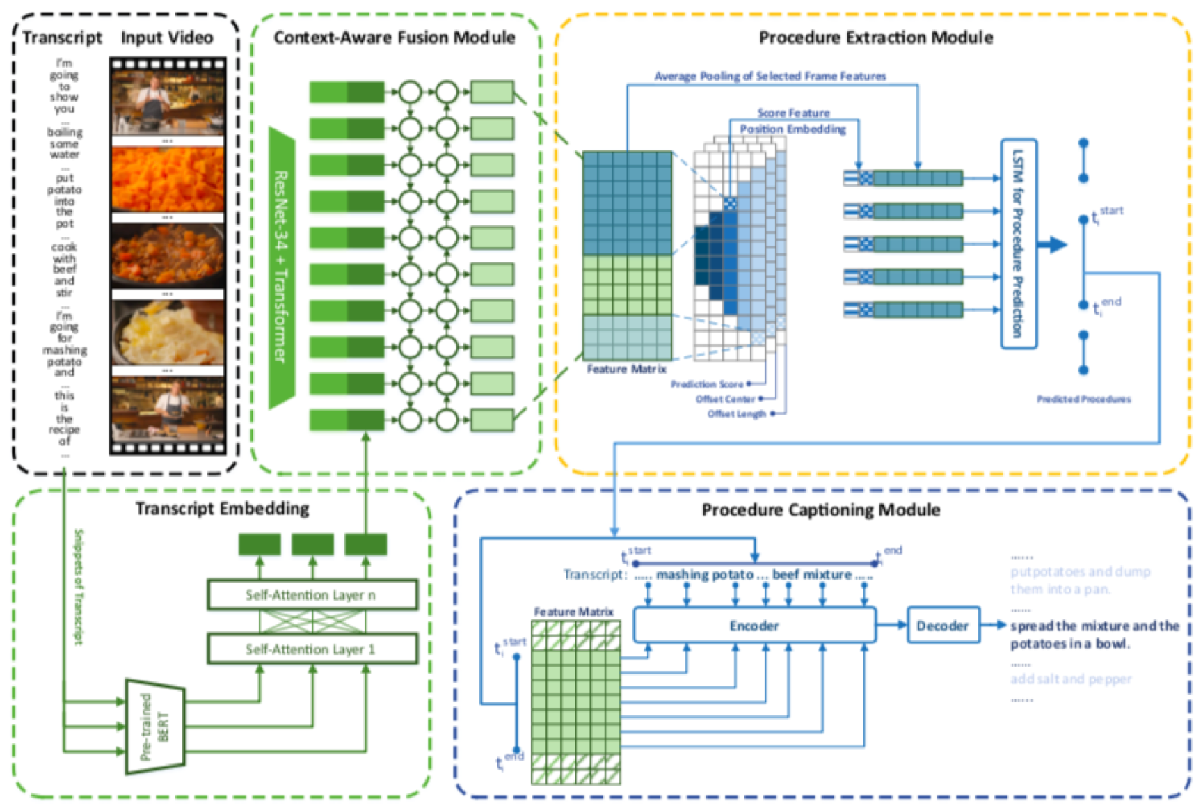 Image Caption方法总结（二） - 知乎
