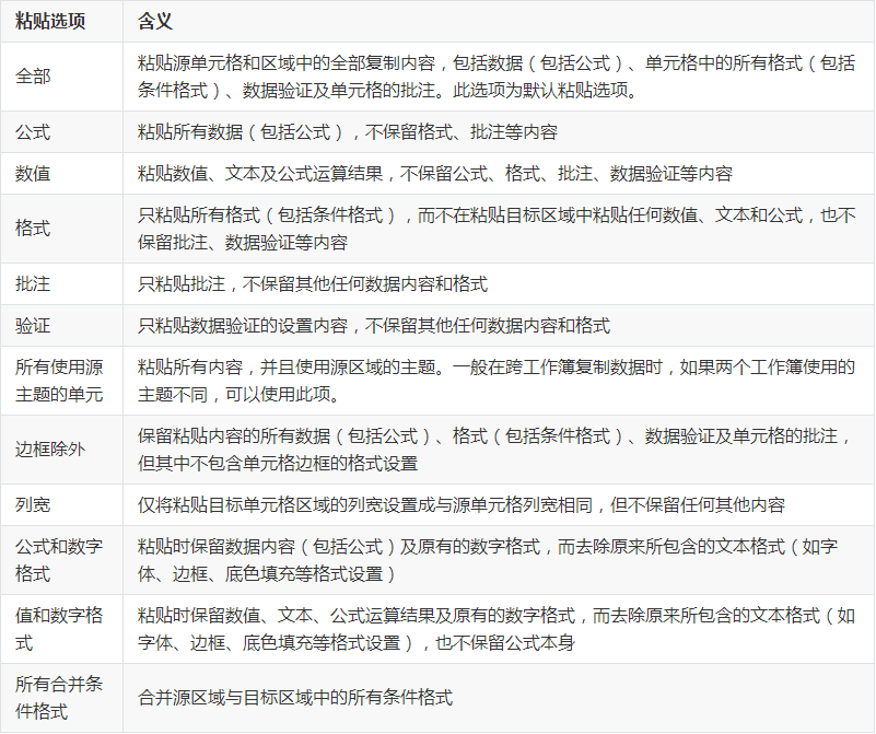 Excel数据分析系列(二):excel基础知识与常用技巧 知乎
