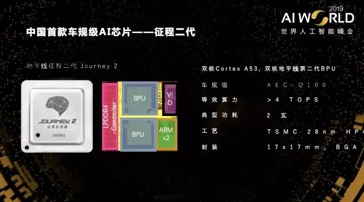 地平线黄畅：将边缘AI芯片做到极致，给自主机器人造计算平台 - 知乎