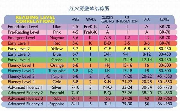 盐重推荐的四大分级读物：RAZ、牛津树、海曼尼、红火箭 - 知乎