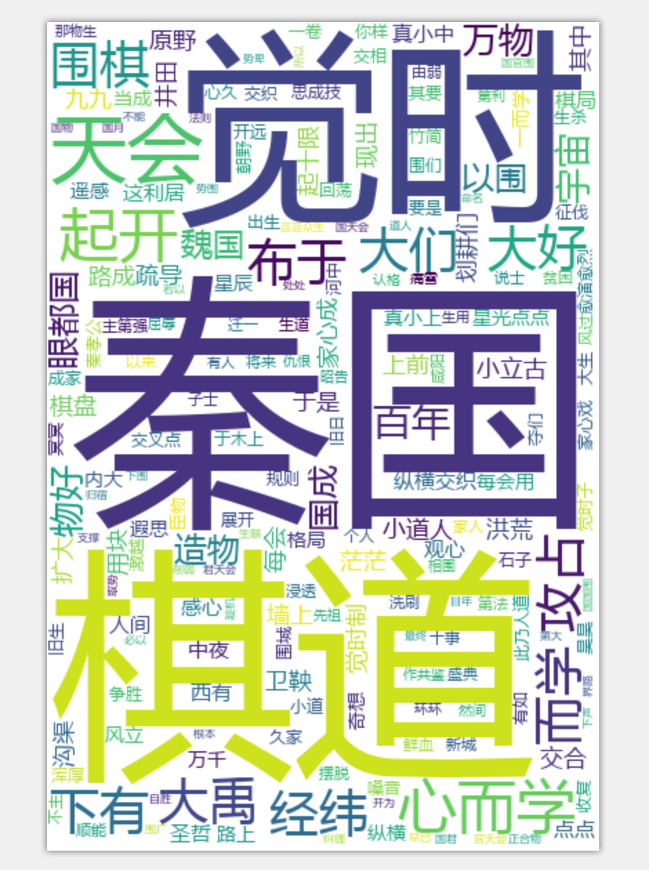 使用wordcloud库绘制词云 知乎 5713