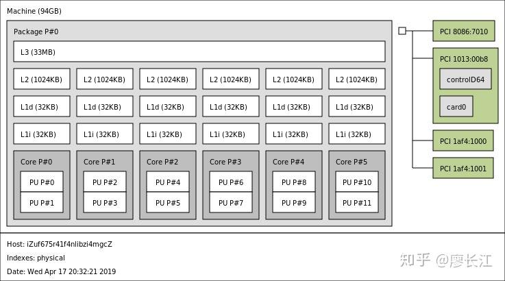 Linux 内核 101：NUMA架构 - 知乎