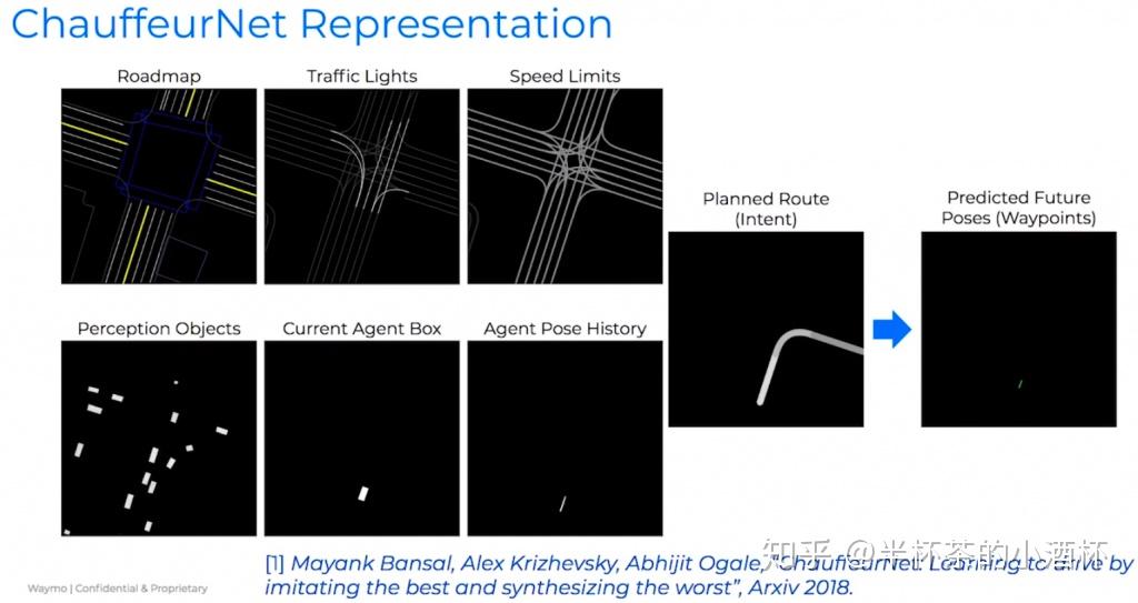 Waymo-自动驾驶长尾问题挑战(2019) - 知乎