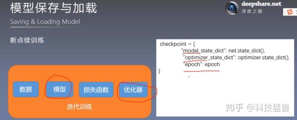 PyTorch 13.模型保存与加载，checkpoint - 知乎