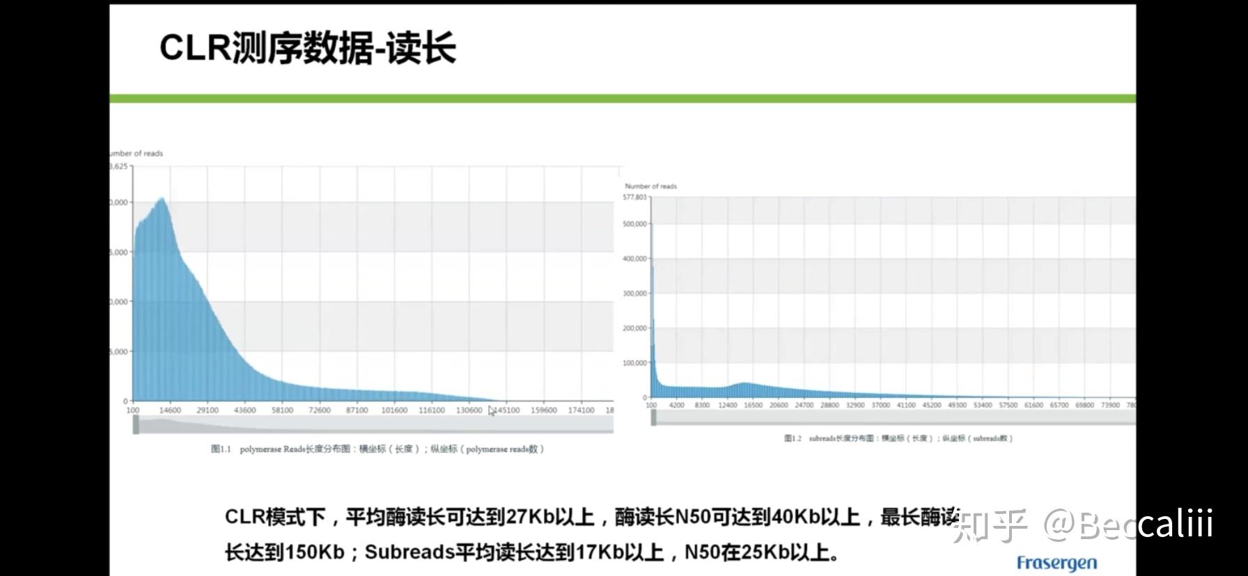 Pacbio 长序列 结构变异检测 germline SV calling - 知乎