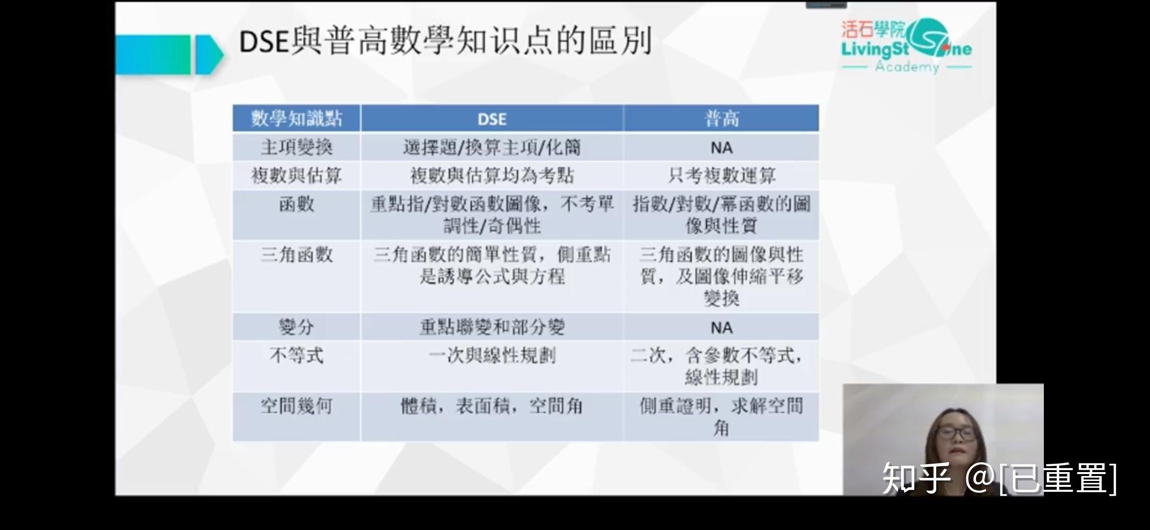 2020年HKDSE考题全面解析（四门主科） - 知乎