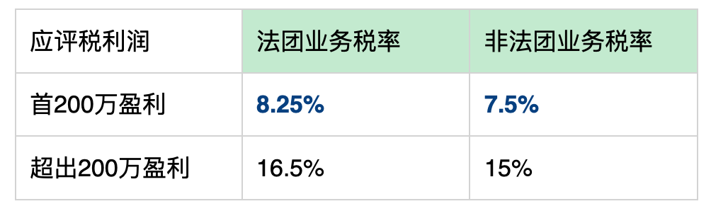 香港公司要交哪些税？税率多少 知乎