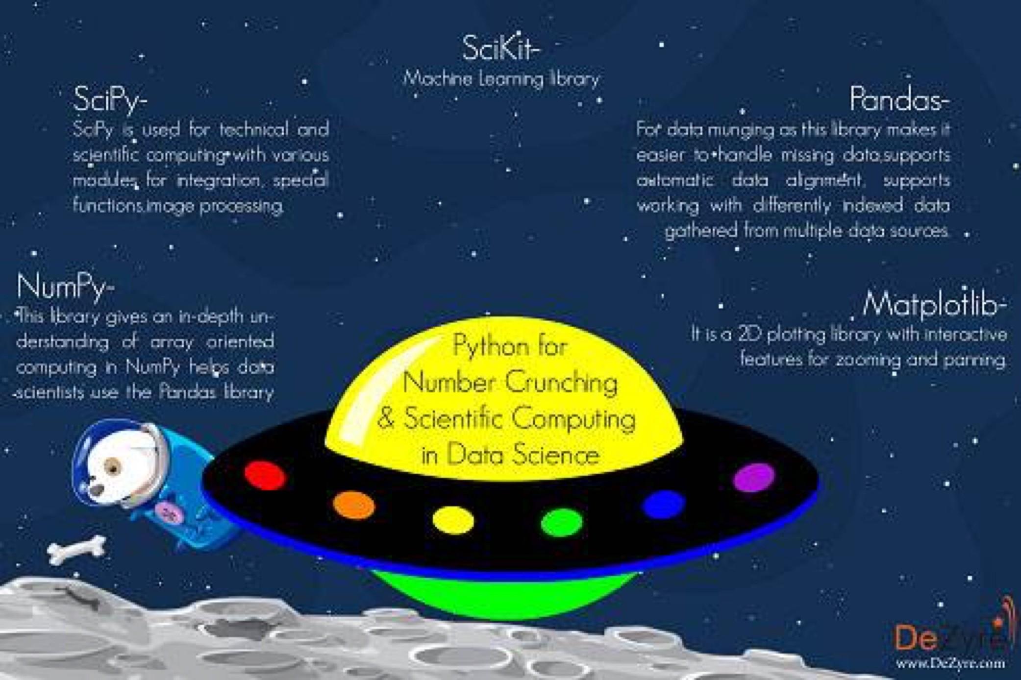 最适合儿童的编程语言 - Python - 知乎