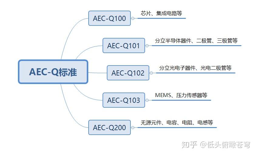 汽车智能化的起点-车规级元器件 - 知乎