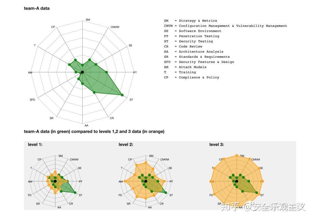 软件安全构建成熟度模型 (BSIMM) 介绍 - 知乎