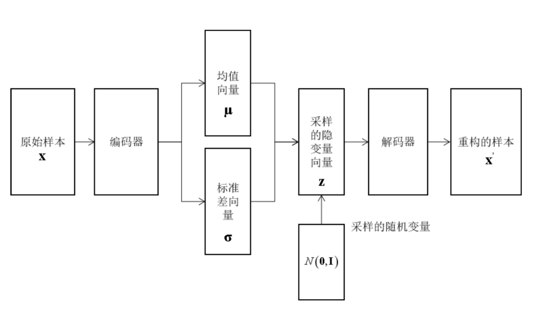 机器学习中的编码器 解码器结构哲学 知乎
