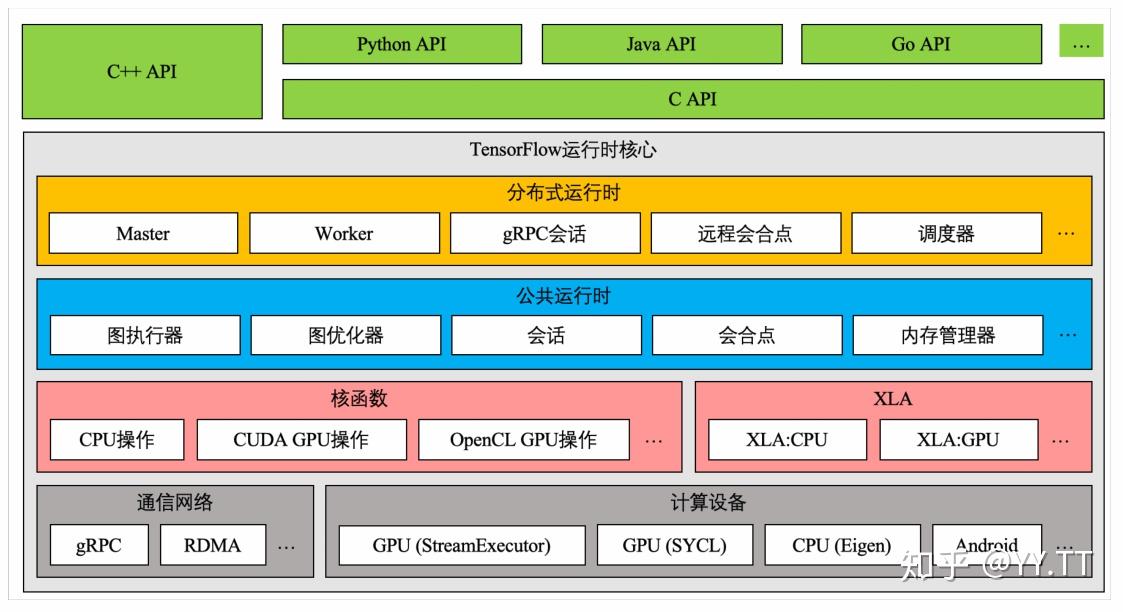 架构设计41视图的作用与关系 知乎