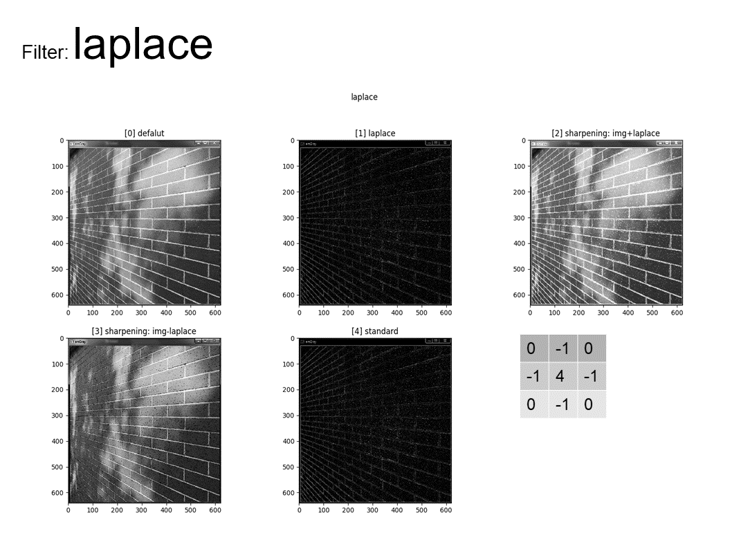 python实现：prewitt, laplace,sobel,scharr, canny, hed - 知乎