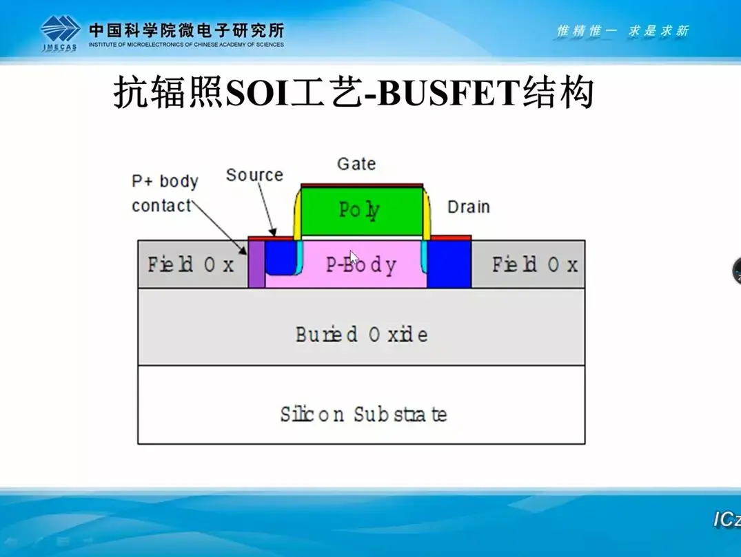 SOI CMOS技术工艺特点【抗辐照SOI系列4/8】 - 知乎