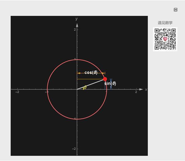 【漂亮的三角函数几何意义】- 图解初中数学 - 知乎