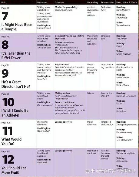国家地理学习NGL 顶级原版青少教材Time Zones（2nd Edition）——小托福官方推荐 - 知乎