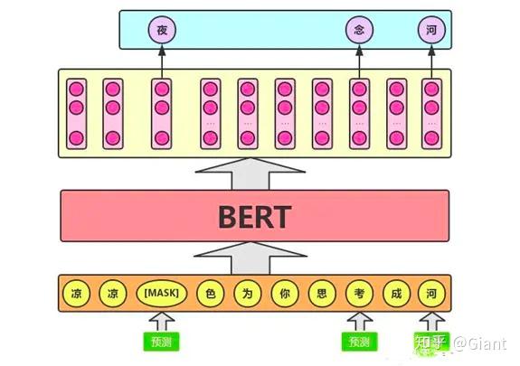 Soft-Masked BERT：文本纠错与BERT的最新结合 - 知乎