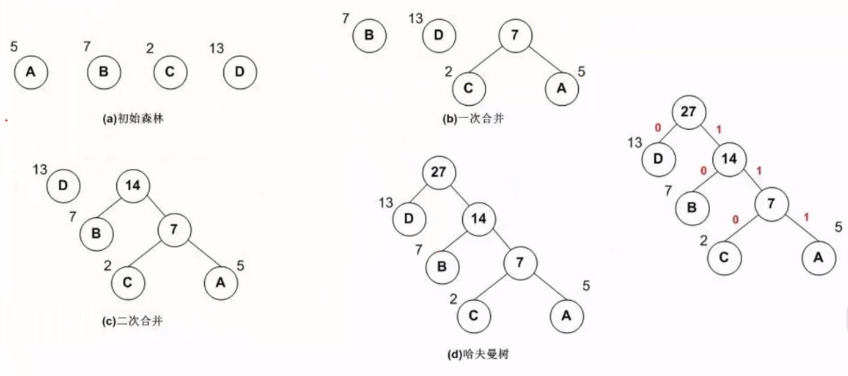 Hierarchical Softmax（层次Softmax） - 知乎