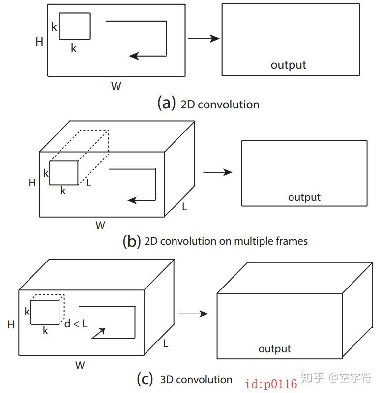 tf.nn.conv3d应该这样用 - 知乎
