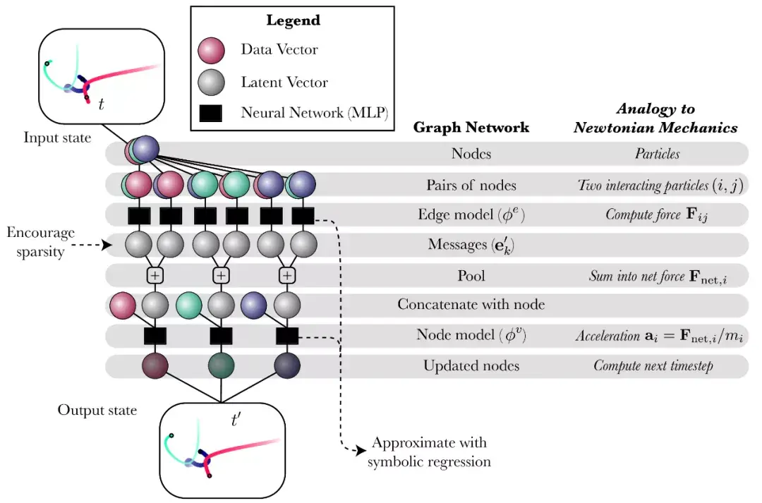 普林、DeepMind新研究：结合深度学习和符号回归，从深度模型中看见宇宙 - 知乎