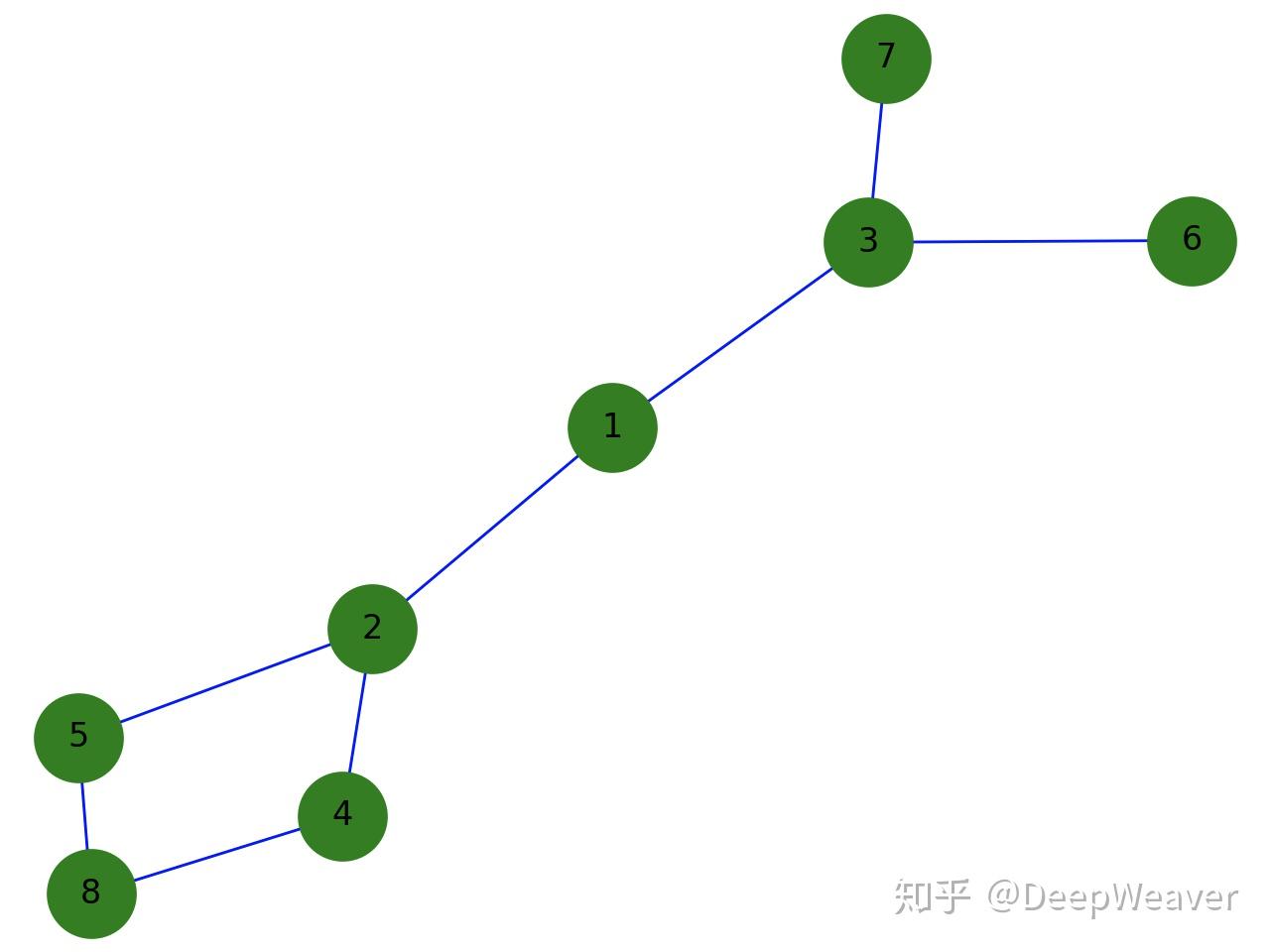 python复杂网络结构可视化——matplotlib+networkx - 知乎
