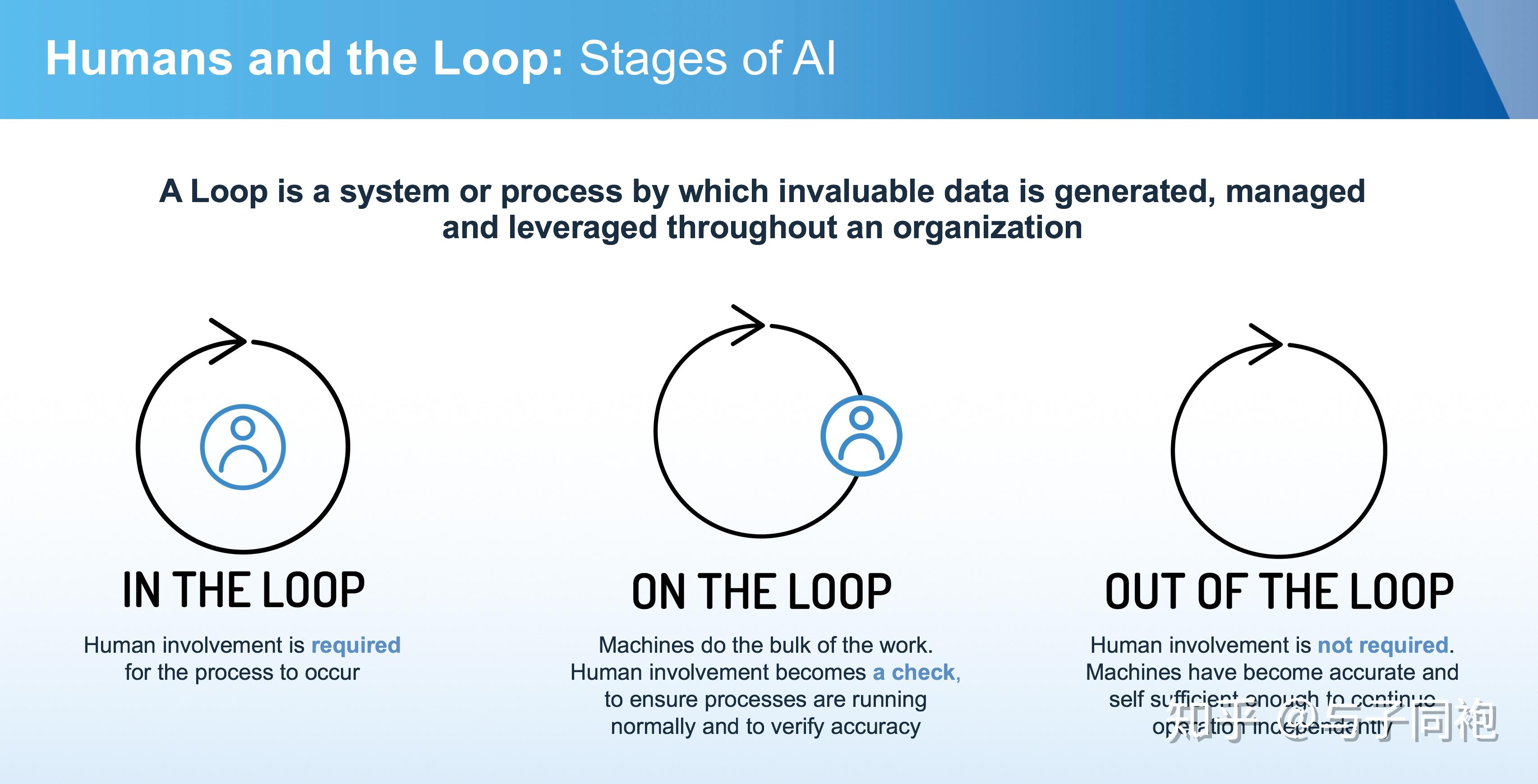 作战云之四：多域作战下如何用作战云+多域作战中心提高C2敏捷性和韧性 - 知乎