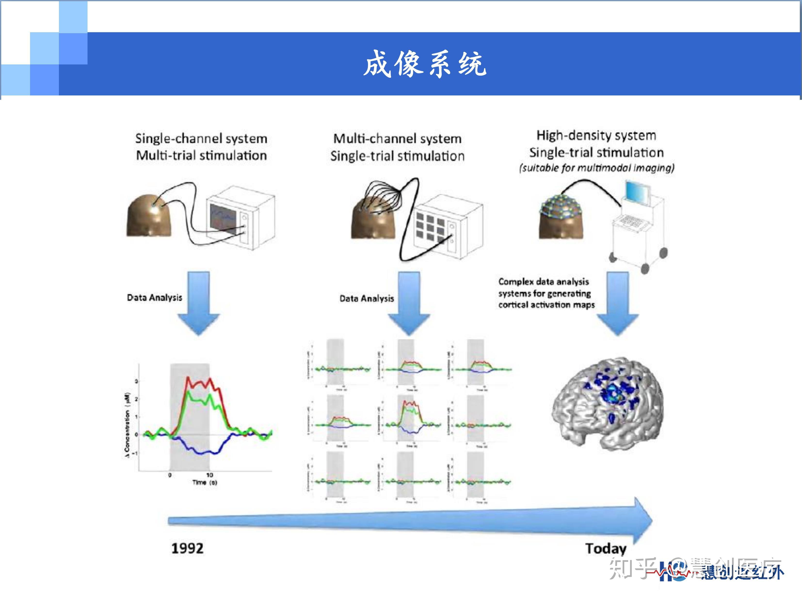 fNIRS近红外脑成像技术原理 - 知乎
