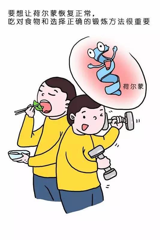 少吃多运动真的可以瘦吗? 知乎