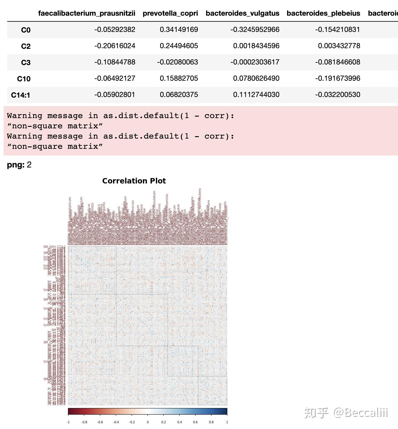 数据相关性分析 correlation - R实现 - 知乎