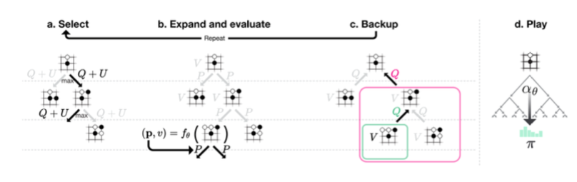 深入浅析AlphaGo Zero与深度强化学习 - 知乎