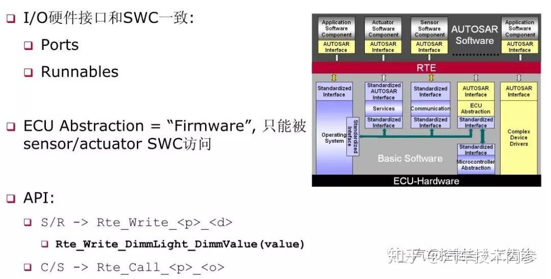 AutoSar之实时环境RTE - 知乎