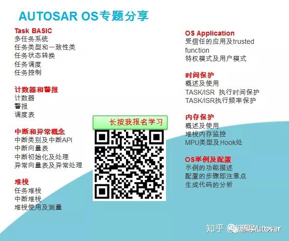 AUTOSAR DCM 经典笔记--DCM DSP处理诊断请求 - 知乎