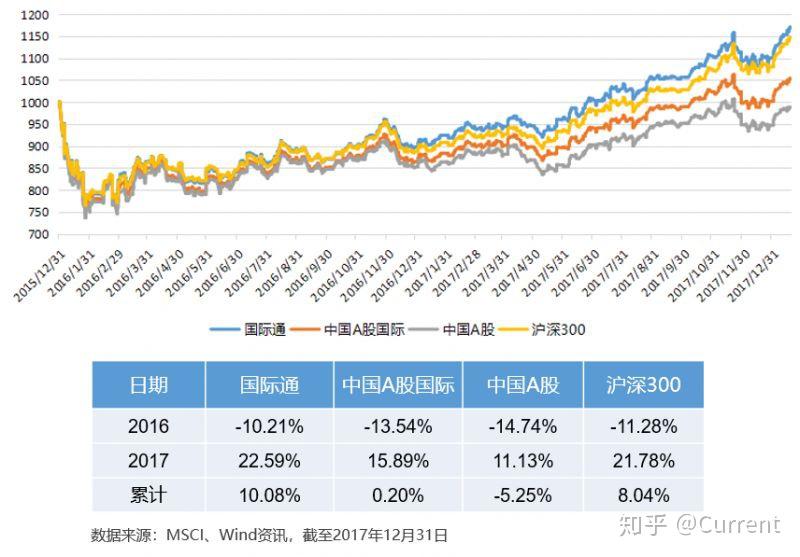 MSCI一文搞懂 - 知乎
