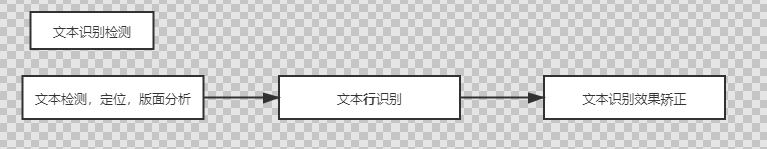 CV学习笔记(二十一)：CRNN+CTC - 知乎
