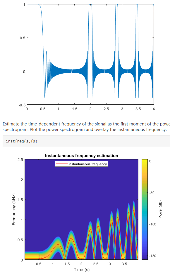 MATLAB R2018a中信号处理相关的新函数: 求瞬时频率 instfreq, emd, hht - 知乎