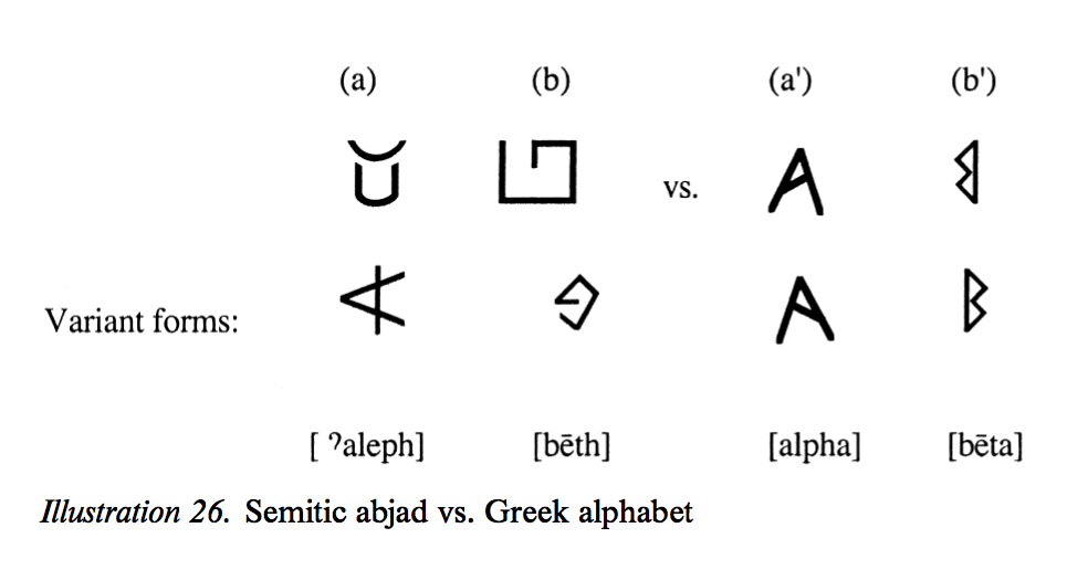 3. 文字: 发展与改变 - 知乎