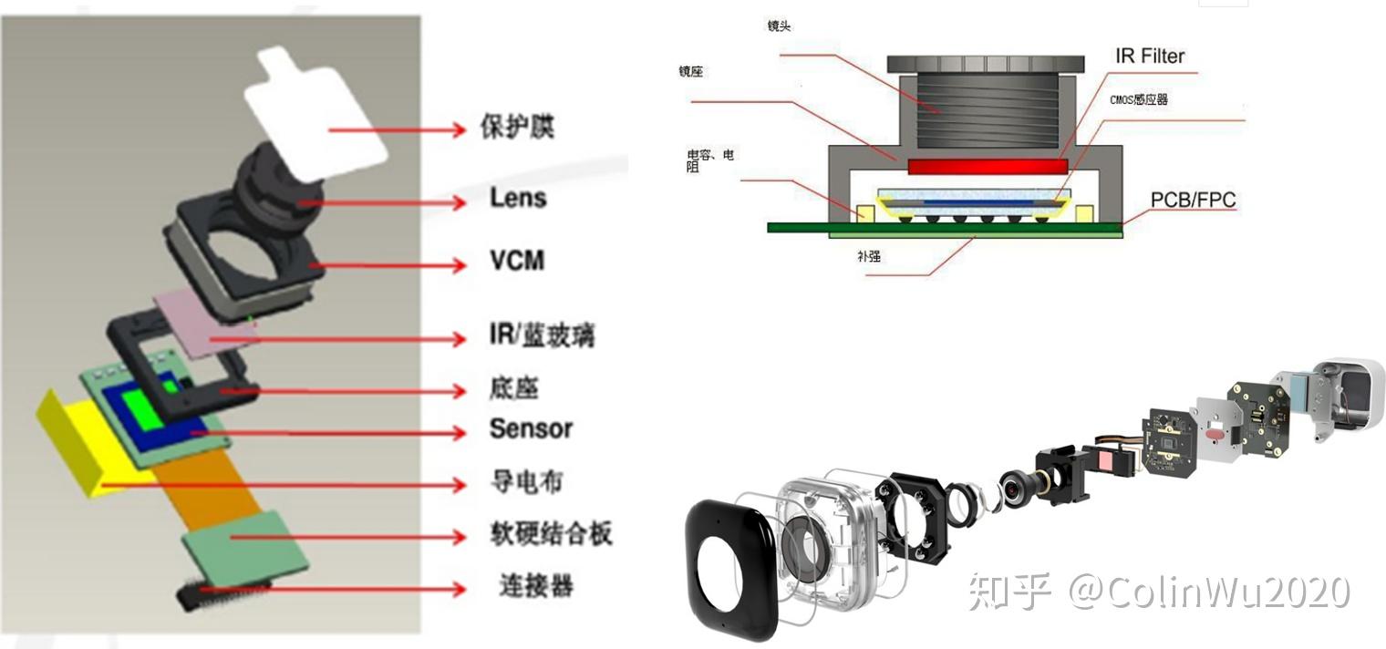 番外3 半导体封装胶水（17）- 摄像头模组CCM及应用胶水介绍 - 知乎