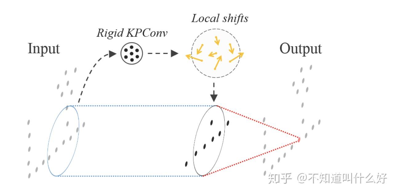 KPConv：点云核心点卷积 (ICCV 2019) - 知乎