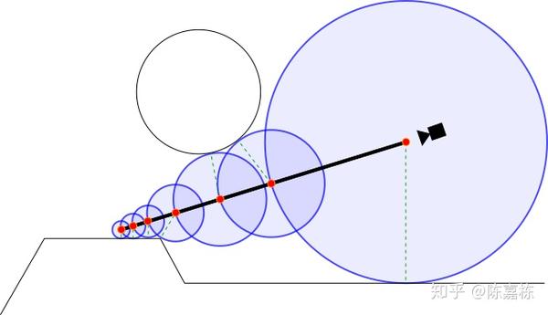 Signed Distance Field Shadow in Unity - 知乎