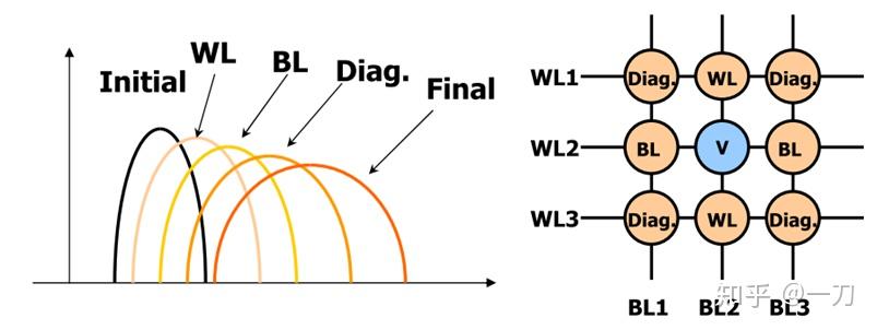 文献摘录-NAND-Characterization-3 - 知乎