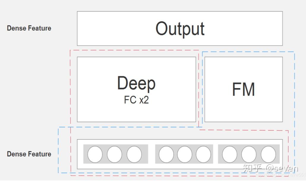 DeepFM全方面解析（附pytorch源码） - 知乎