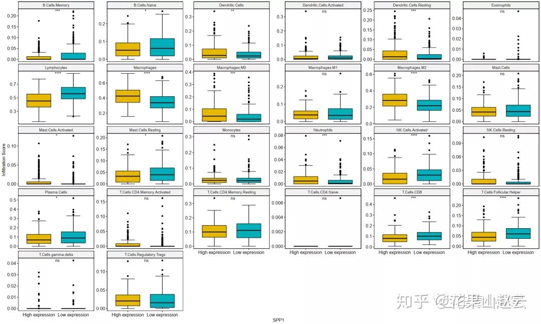 TCGA单基因免疫相关泛癌分析，懒人福音, 重磅来袭 - 知乎