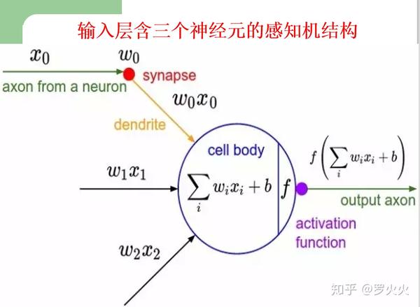 M—P模型 - 知乎