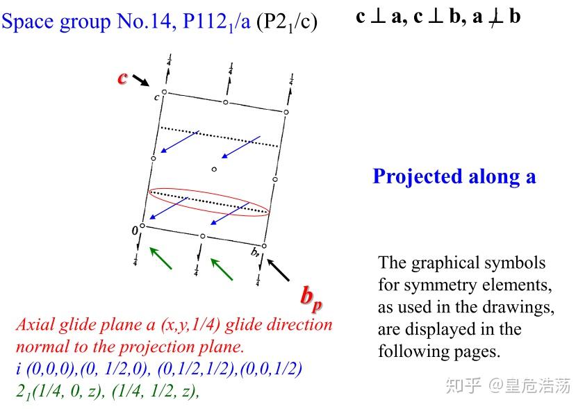 晶体结构与对称群Lecture3 - 知乎