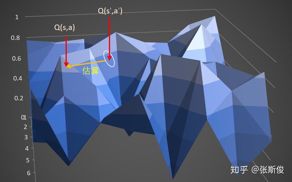 什么是TD3算法？（附代码及代码分析） - 知乎