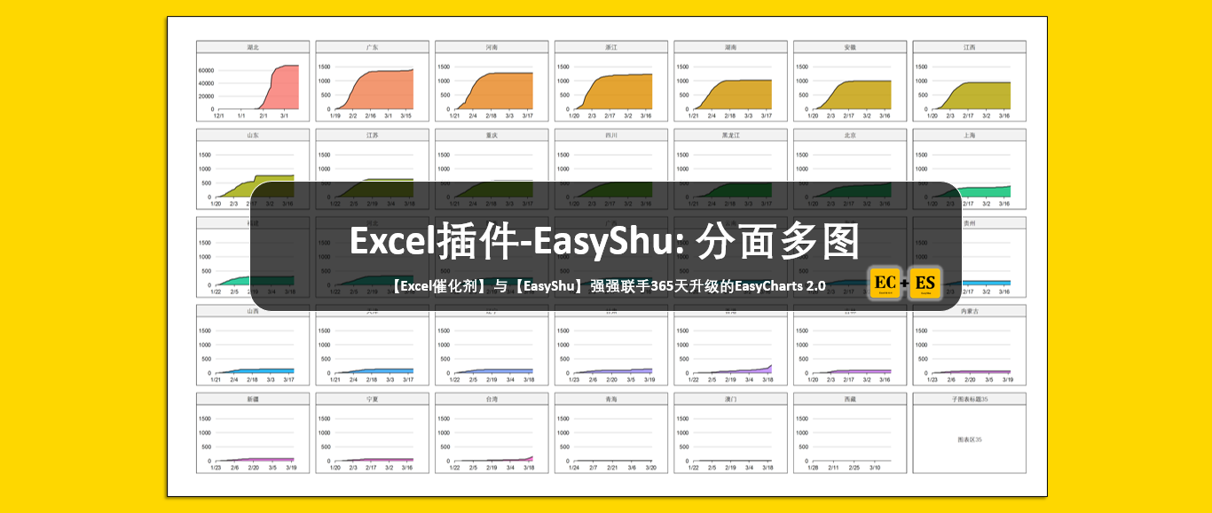 Excel最强图表插件EasyShu: 一键多图神器 - 知乎