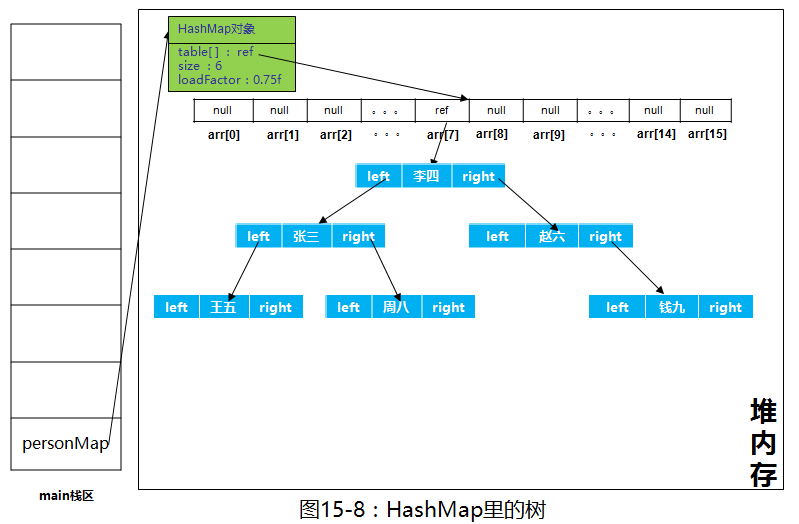 HashMap底层实现原理（上） - 知乎